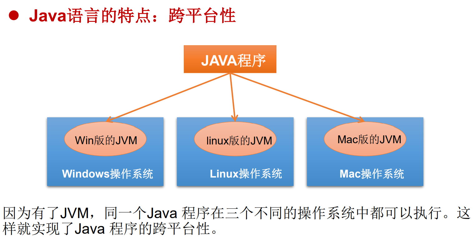 Java语言概述-CSDN博客